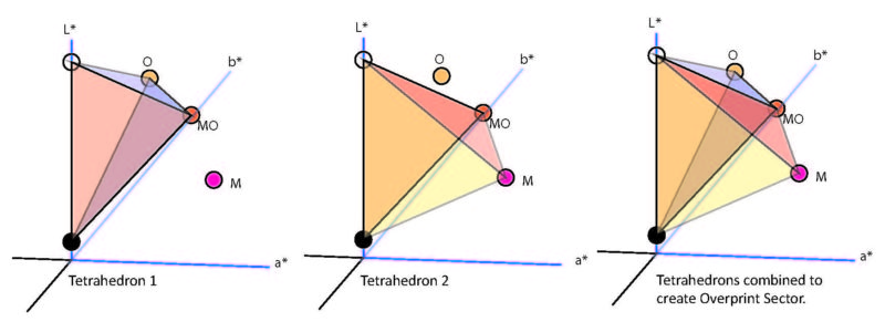 Printing in Color: Optimizing the Print Sequence for Expanded Gamut ...