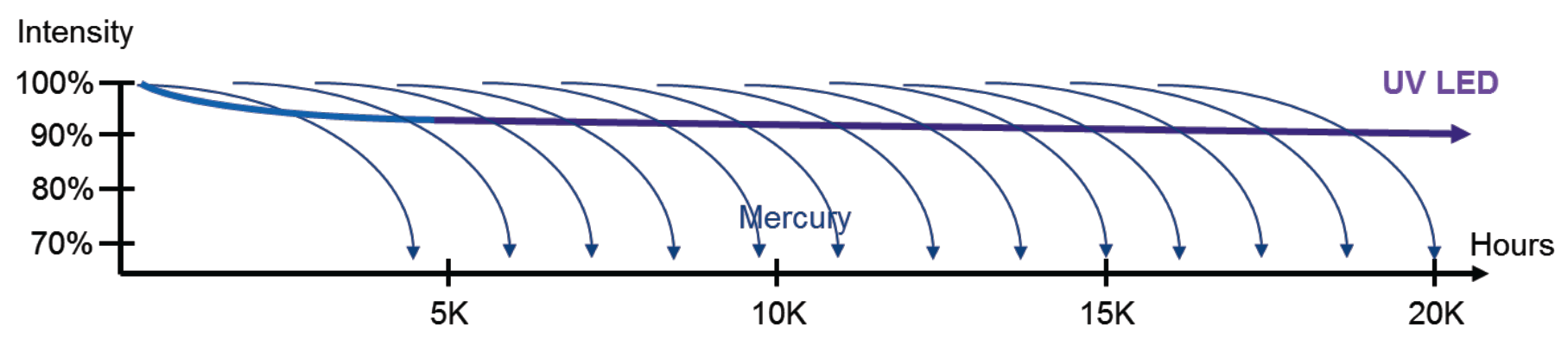 Flint Group Helps Revolutionize Packaging Industry with EkoCure ANCORA ...