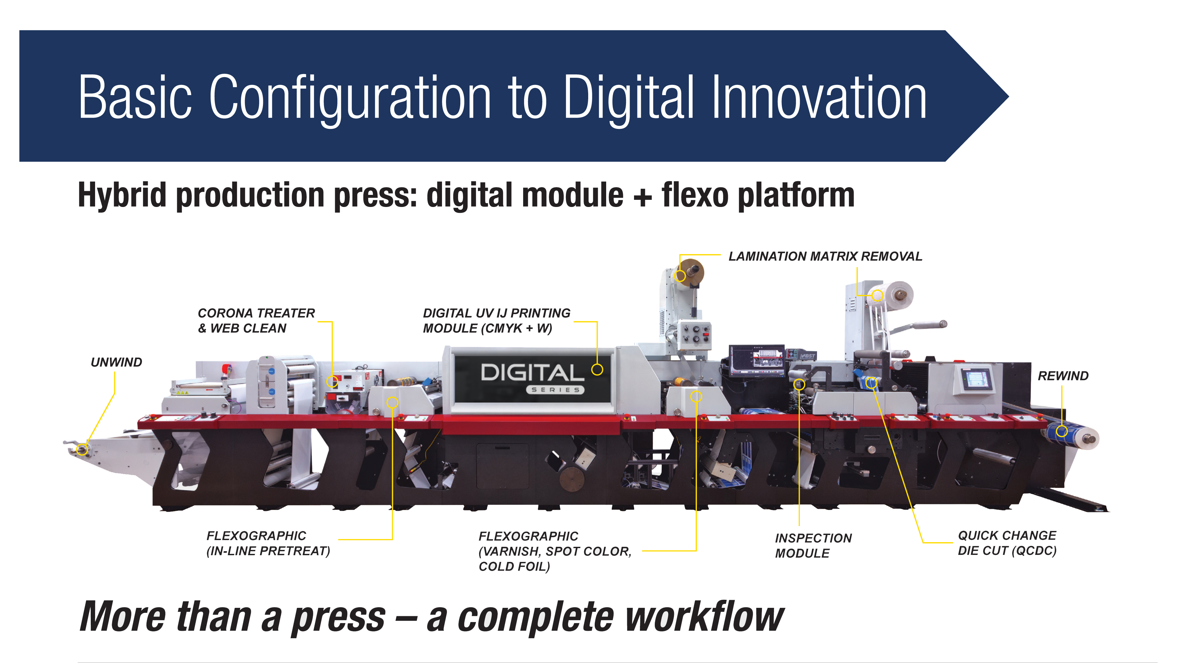 Mark Andy’s Digital Series Hybrid Press Synergizes Print Processes ...