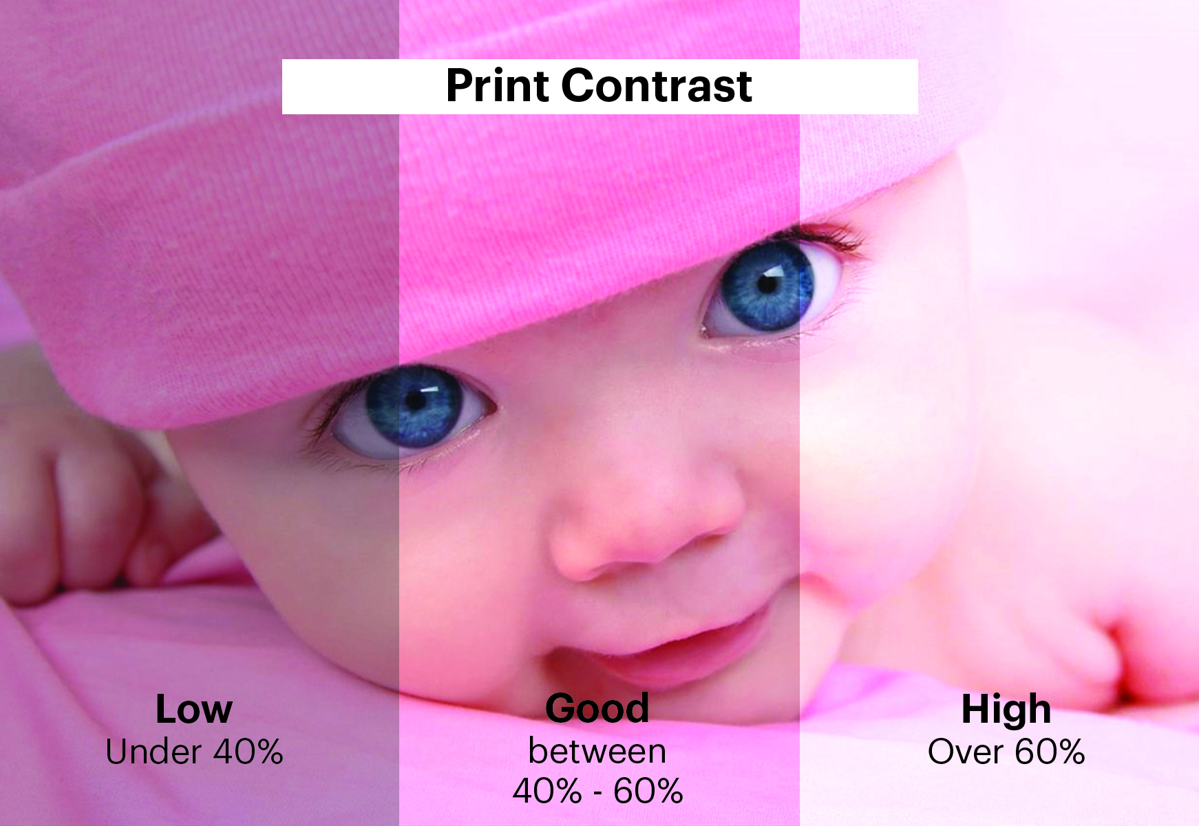 Enhancing Print Contrast - Flexographic Technical Association