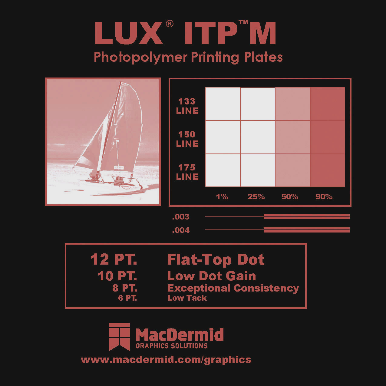 The Right Plate for the Job in the Flat Top Dot World - Flexographic ...