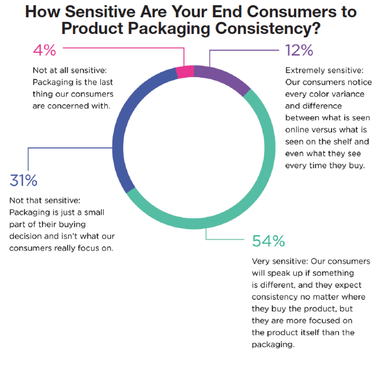 Exploring the Color Maturity Model - Flexographic Technical Association