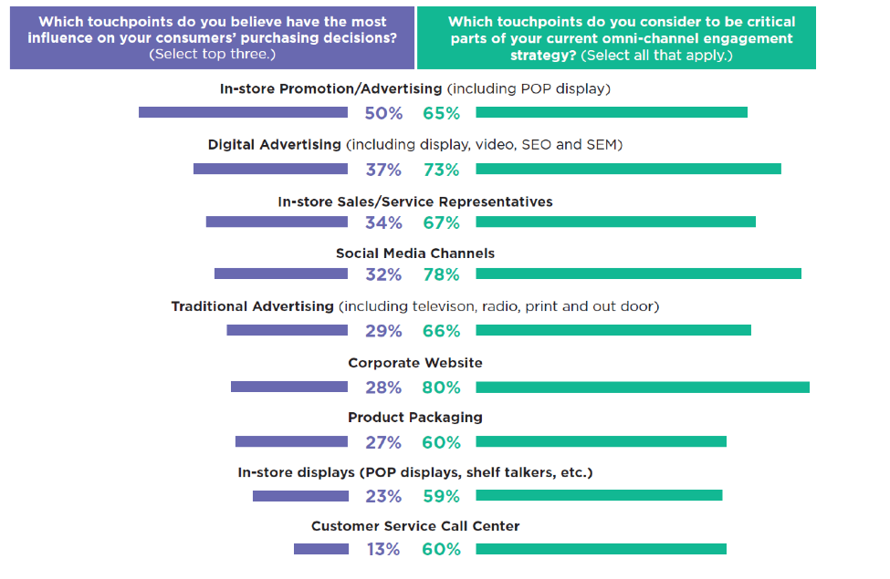 Exploring the Color Maturity Model - Flexographic Technical Association