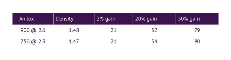 The Secret to Print Consistency: Maintaining Anilox Roll Volume ...