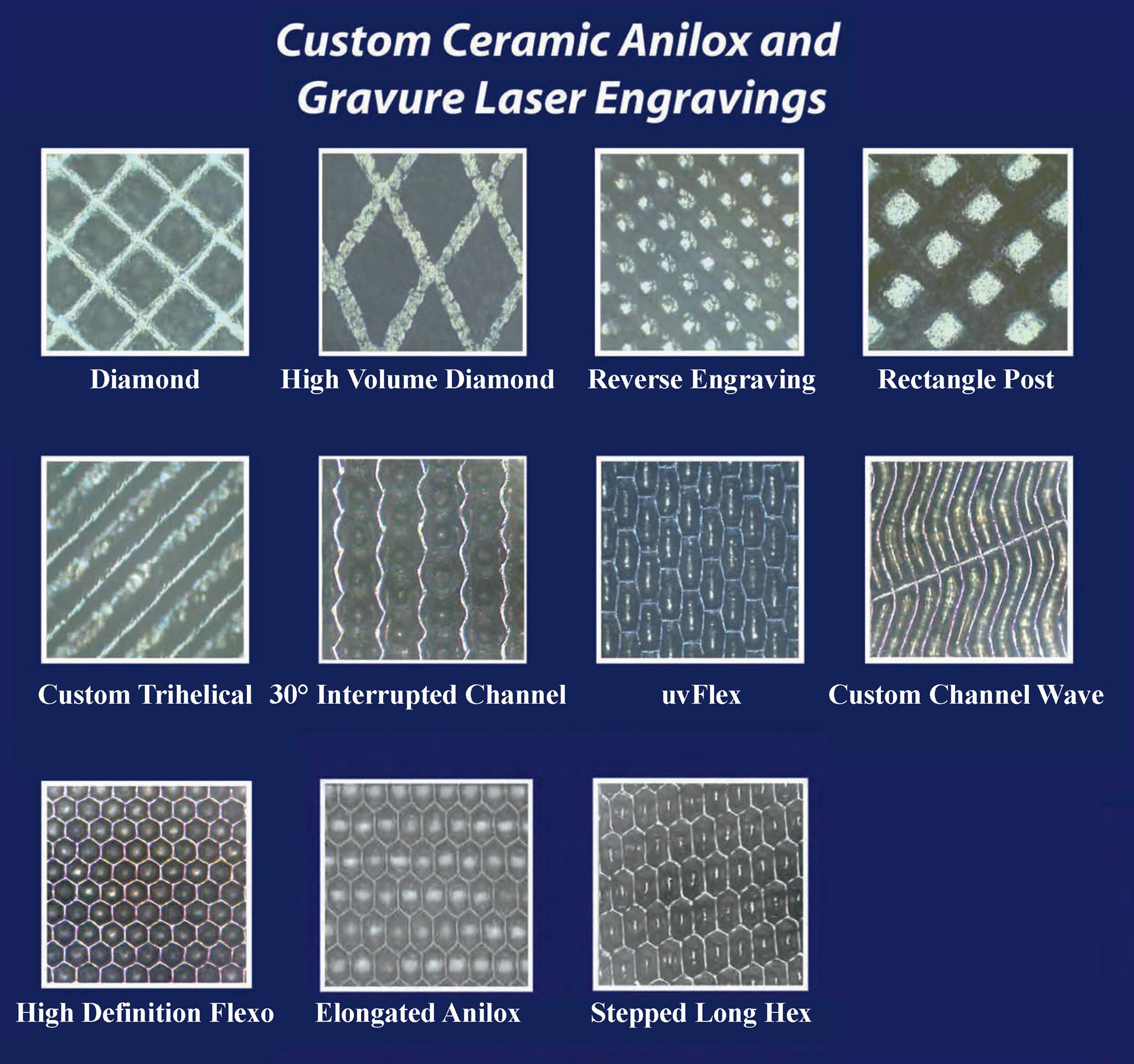 Anilox Selection: The Impact on Ink Strength, Drying & Curing ...