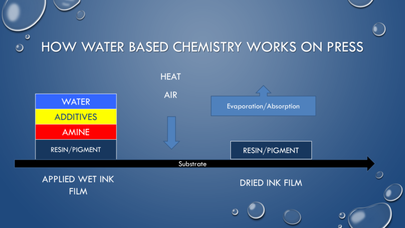 The Basics of Flexo Ink Chemistries, Manufacturing & On-Press ...