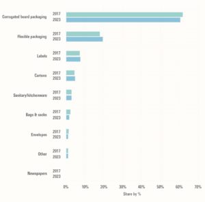Flexo’s Future: Smithers Pira Examines Technology & the Changing Face ...