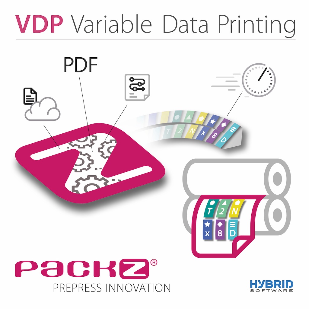 Hybrid Software Launches Variable Data Printing Option - Flexographic ...