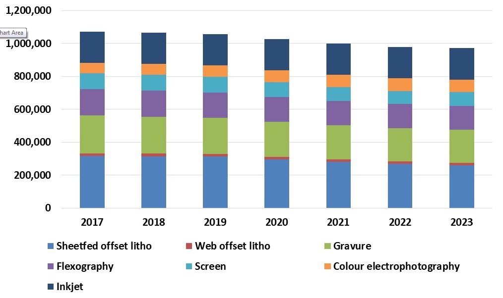 Smithers Pira Report Sees Significant Growth for Flexography ...
