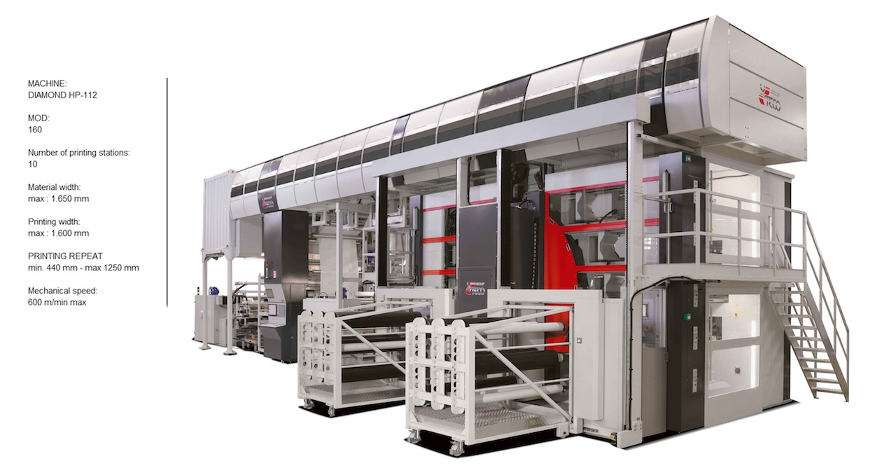 Purchasing a Flexo Press: How to Negotiate and Bargain for a Wide Web ...