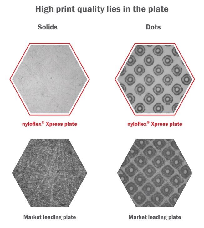 New-Generation Plate Processing: Solvent Quality at Thermal Speed ...
