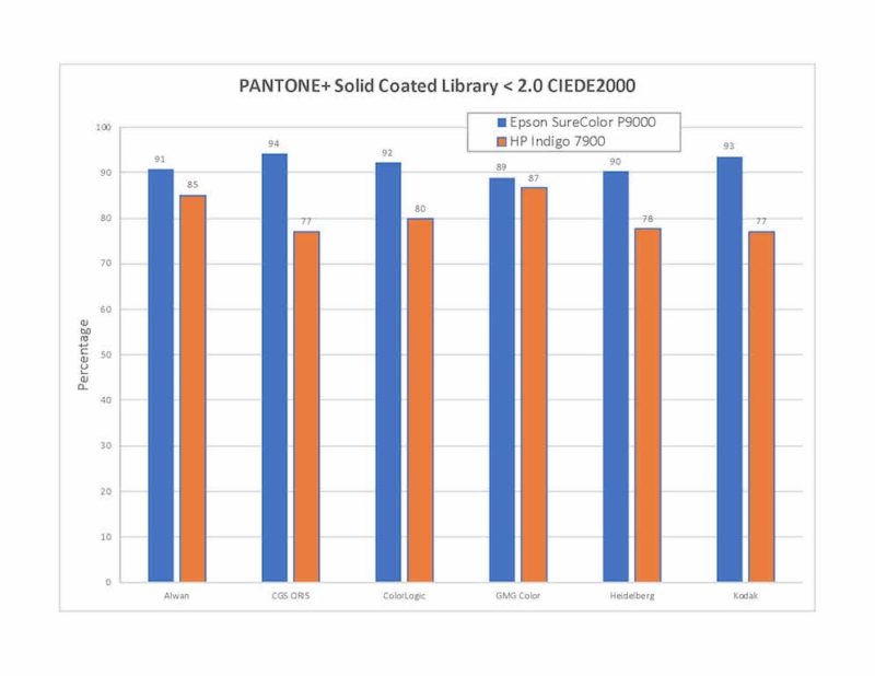Expanded Gamut Study Evaluates Spot Color Reproduction in Multicolor ...