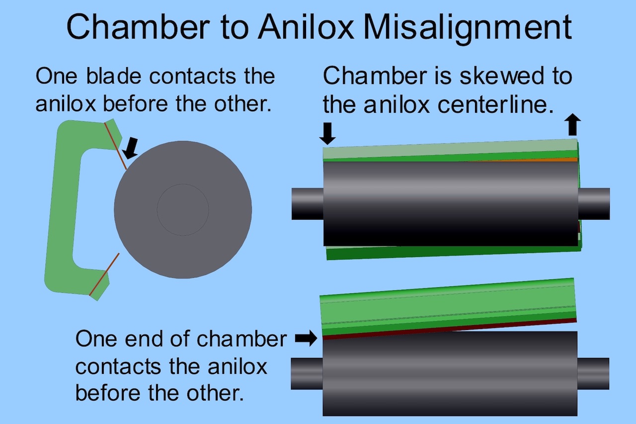 Doctoring Ink: Single Blade vs. Chambered Systems - Flexographic ...