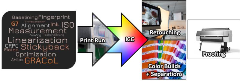 Color Consistency in Prepress - Flexographic Technical Association