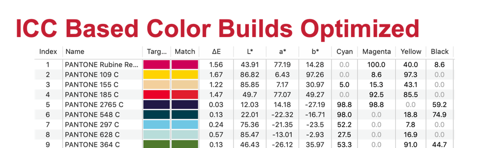 Color Consistency in Prepress - Page 2 of 2 - Flexographic Technical ...