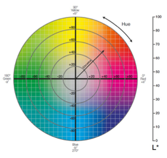 The 2019 Gary Hilliard FQC Scholarship Recipient’s Research on Clemson ...