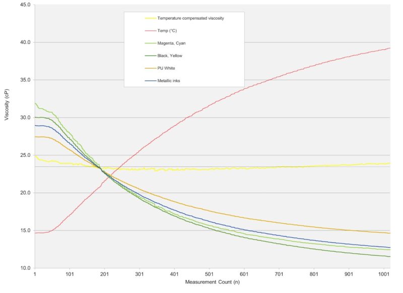 Viscosity Standardization: One Printer’s Approach - Flexographic ...