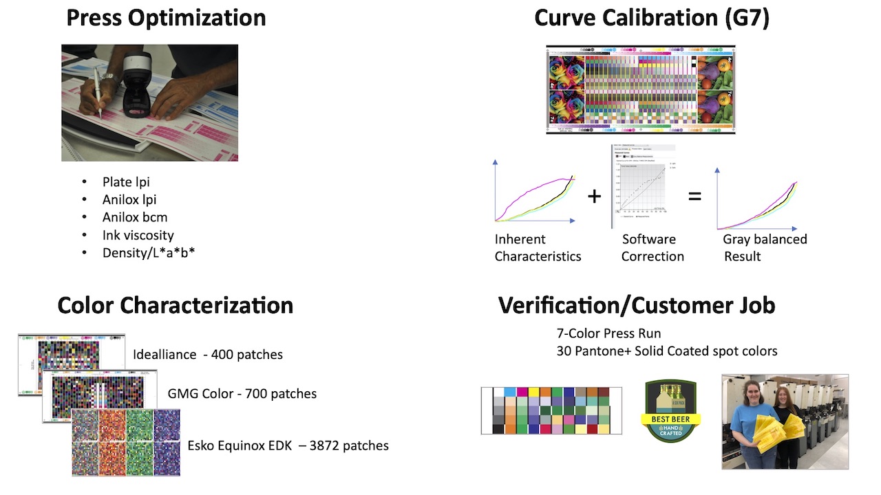 The Benefits of Expanded Gamut Printing: Savings, Stability, Fast ...