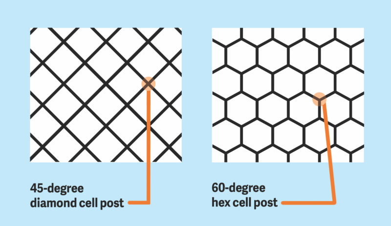Shape, Volume, Count: Standard Anilox Specifications in Flexographic ...