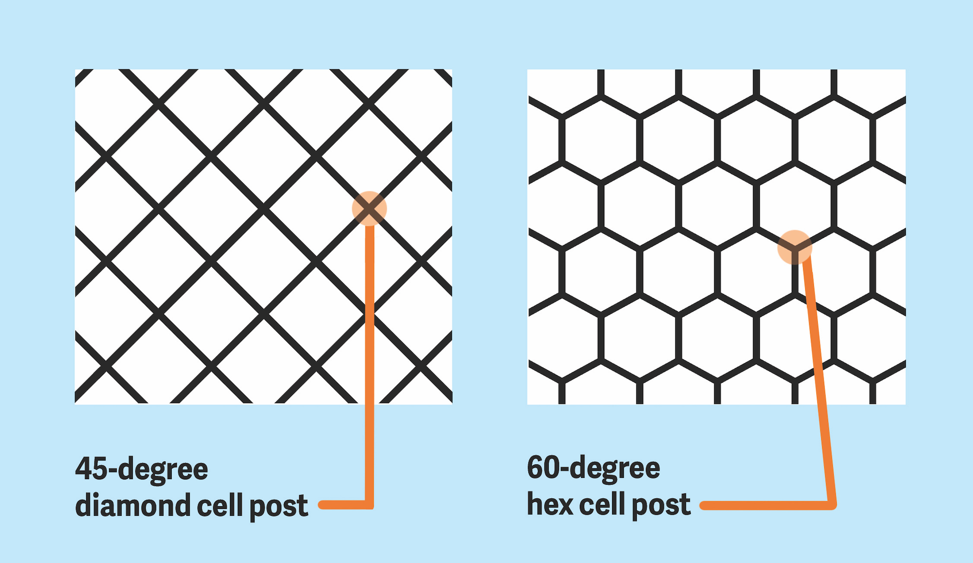 Shape, Volume, Count: Standard Anilox Specifications in Flexographic ...