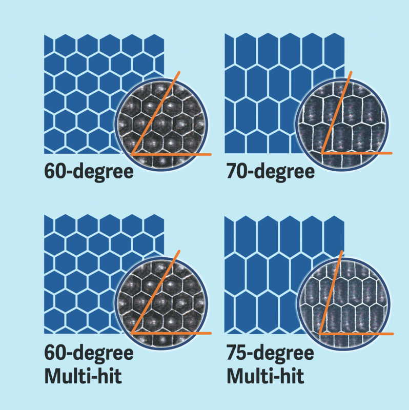 Shape, Volume, Count: Standard Anilox Specifications in Flexographic ...
