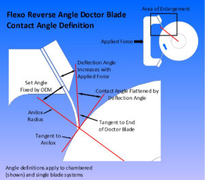 Doctor Blades for Expanded Gamut Flexographic Printing - Flexographic ...