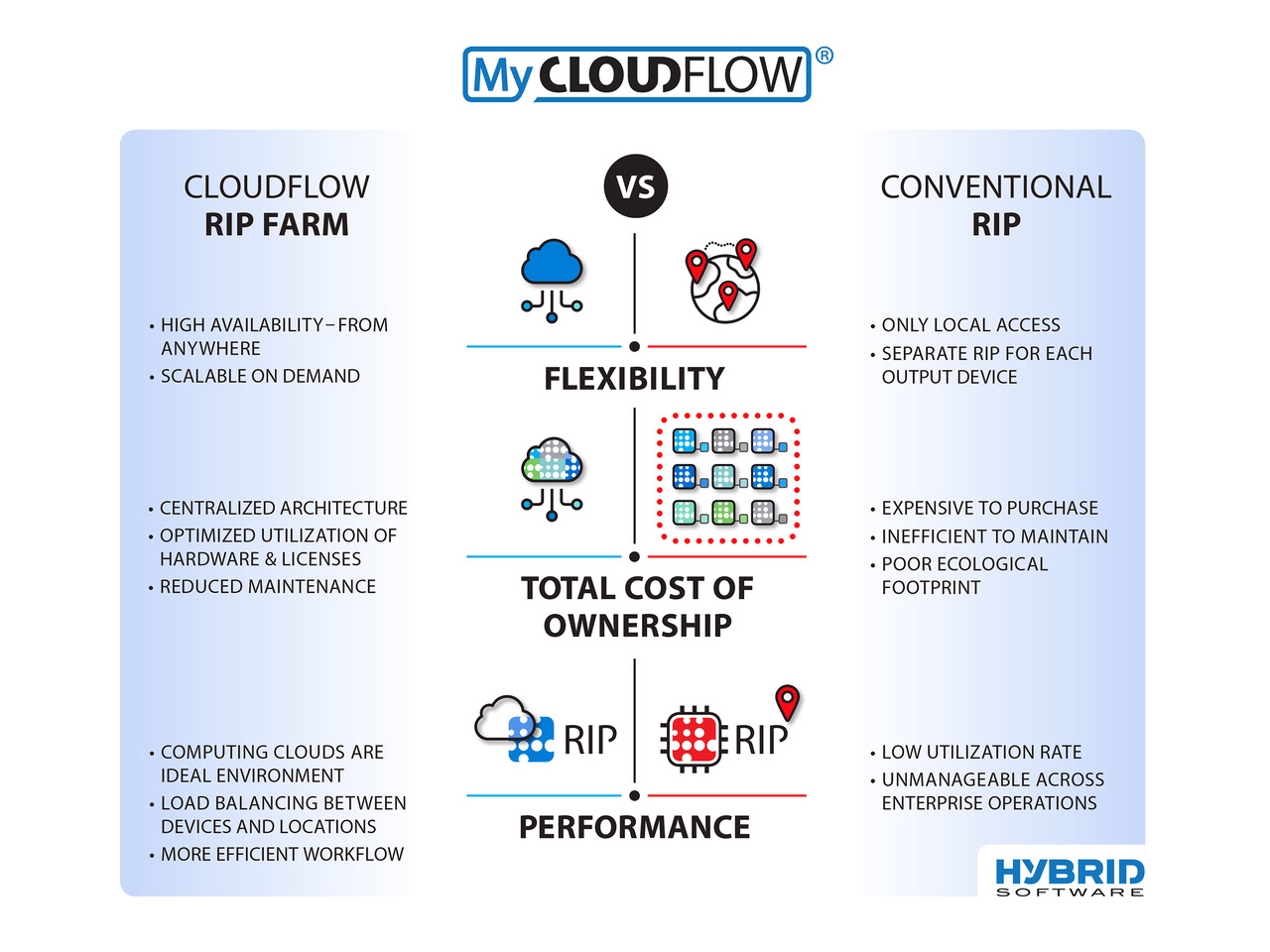 Hybrid Software Announces Cloudflow Rip Farm Flexographic Technical