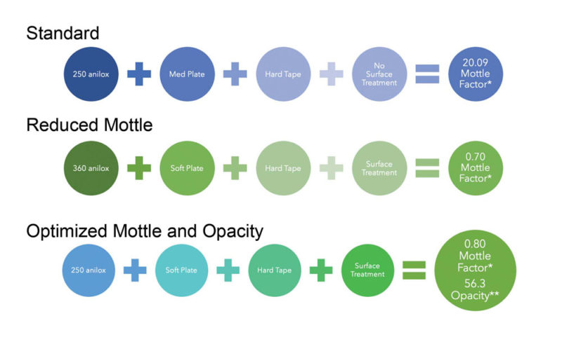 Whiter Whites: Achieving Smooth, Pinhole-Free Ink Coverage on ...