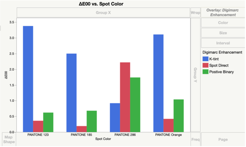 A Comparison of Delta E 2000 of Brand Spot Colors with Digimarc ...