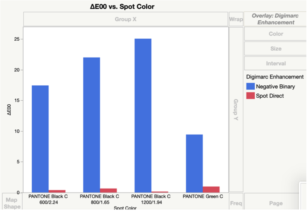 A Comparison of Delta E 2000 of Brand Spot Colors with Digimarc ...