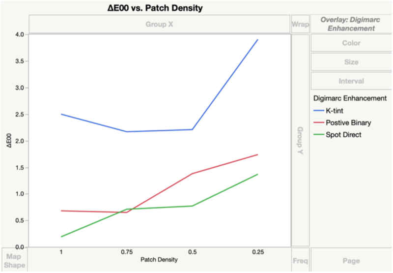 A Comparison of Delta E 2000 of Brand Spot Colors with Digimarc ...