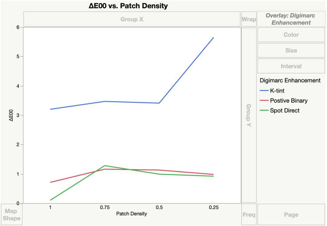 A Comparison of Delta E 2000 of Brand Spot Colors with Digimarc ...