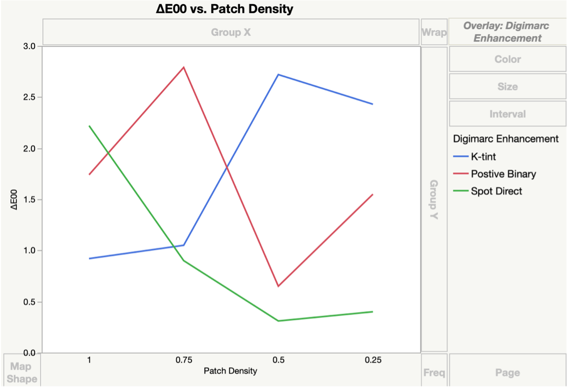 A Comparison of Delta E 2000 of Brand Spot Colors with Digimarc ...