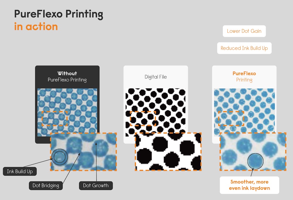Miraclon Expands PureFlexo Printing with Support for Spot Color Inks ...