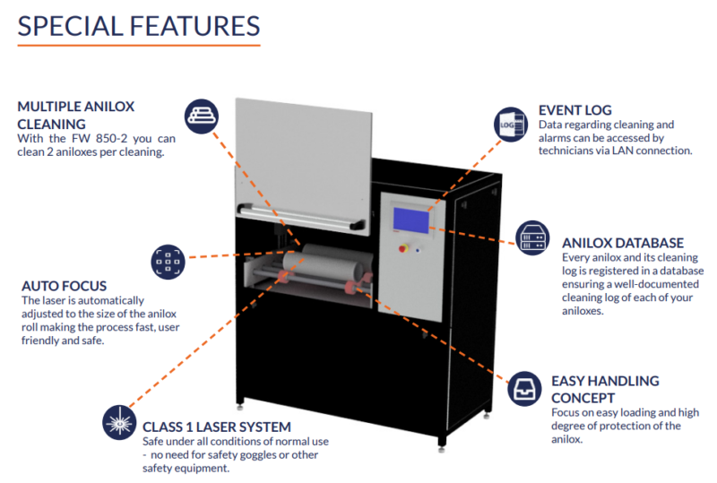 Flexo Wash Announces FW 850 Laser Anilox Cleaner for Narrow Web - Flexographic Technical Association