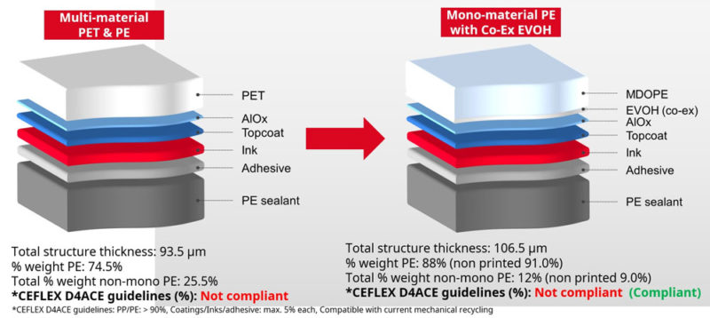 A Transparent Solution for a Full PE Barrier - Flexographic Technical ...