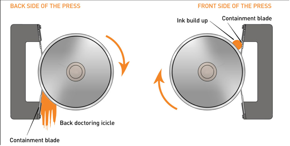 Battling Common Doctor Blade Challenges - Flexographic Technical ...