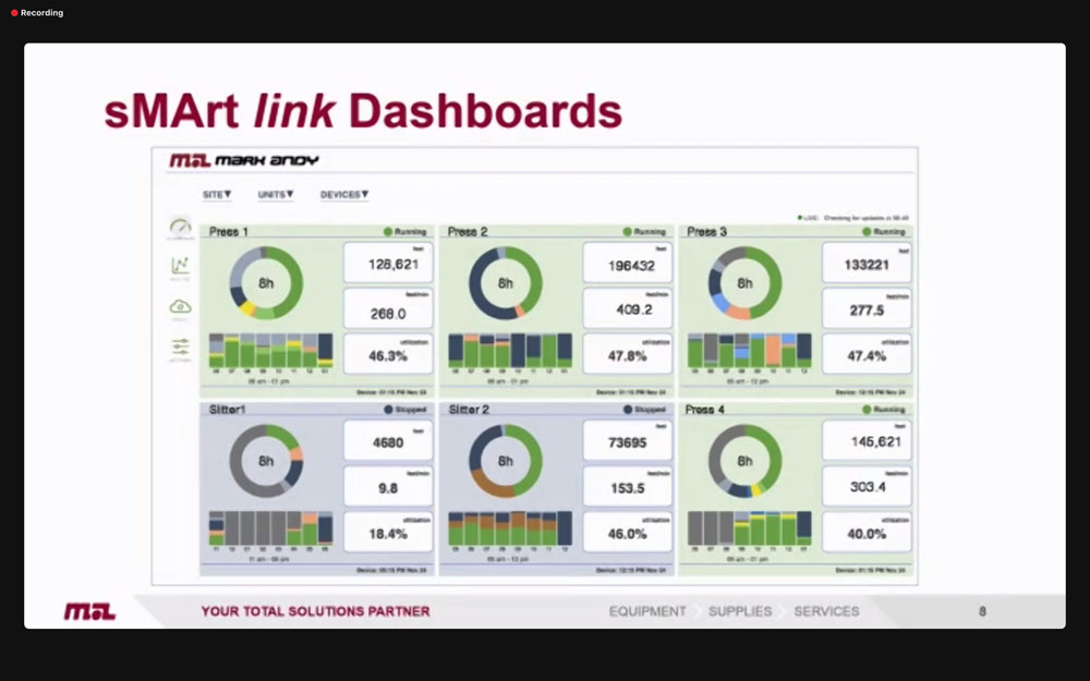 Mark Andy SMArt Link Dash - Flexographic Technical Association