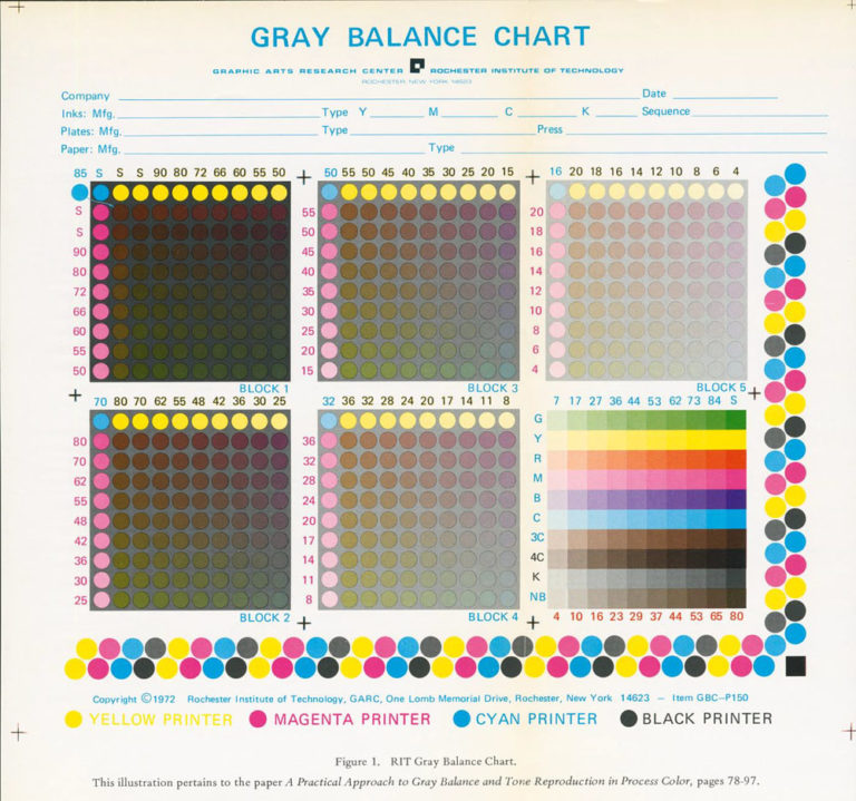The Optimal Method for Press Calibration - Flexographic Technical ...