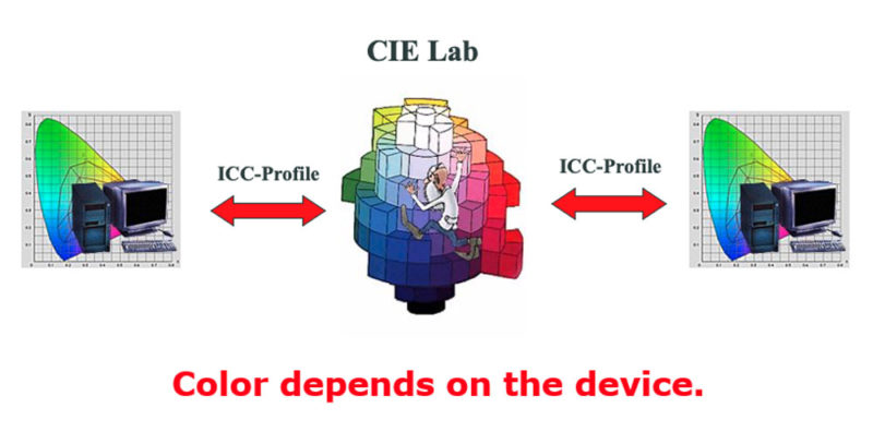 TVI, NNC and CIE Lab Color Management - Flexographic Technical Association