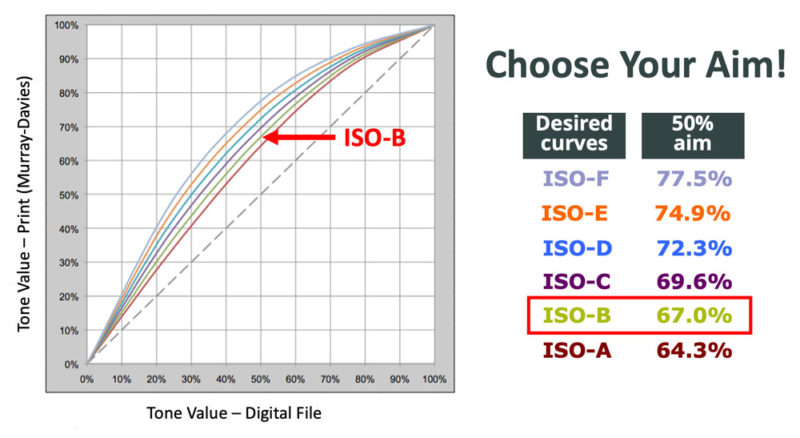 TVI, NNC and CIE Lab Color Management - Flexographic Technical Association