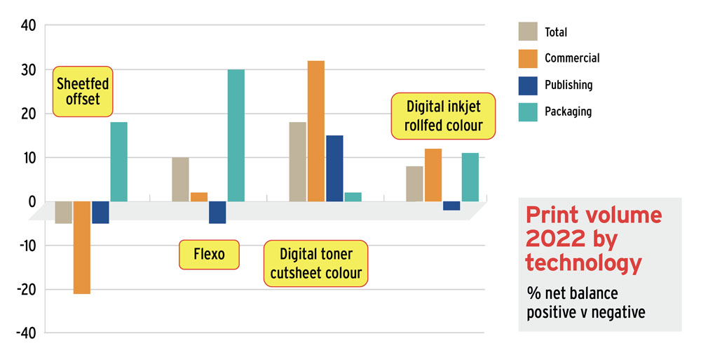 Insights from the drupa 8th Global Trends Report - Flexographic ...