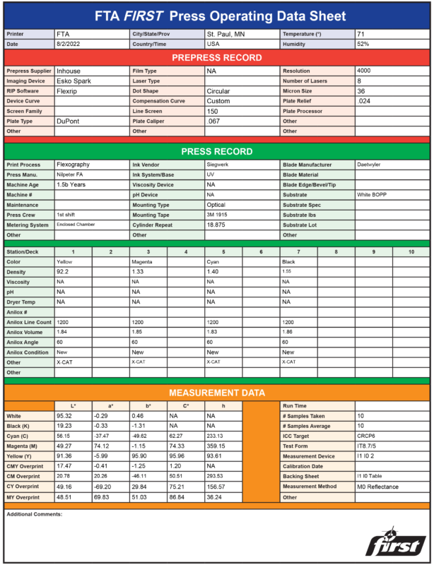 Inside the Print Project at FTA’s Fall Conference 2022 - Flexographic ...