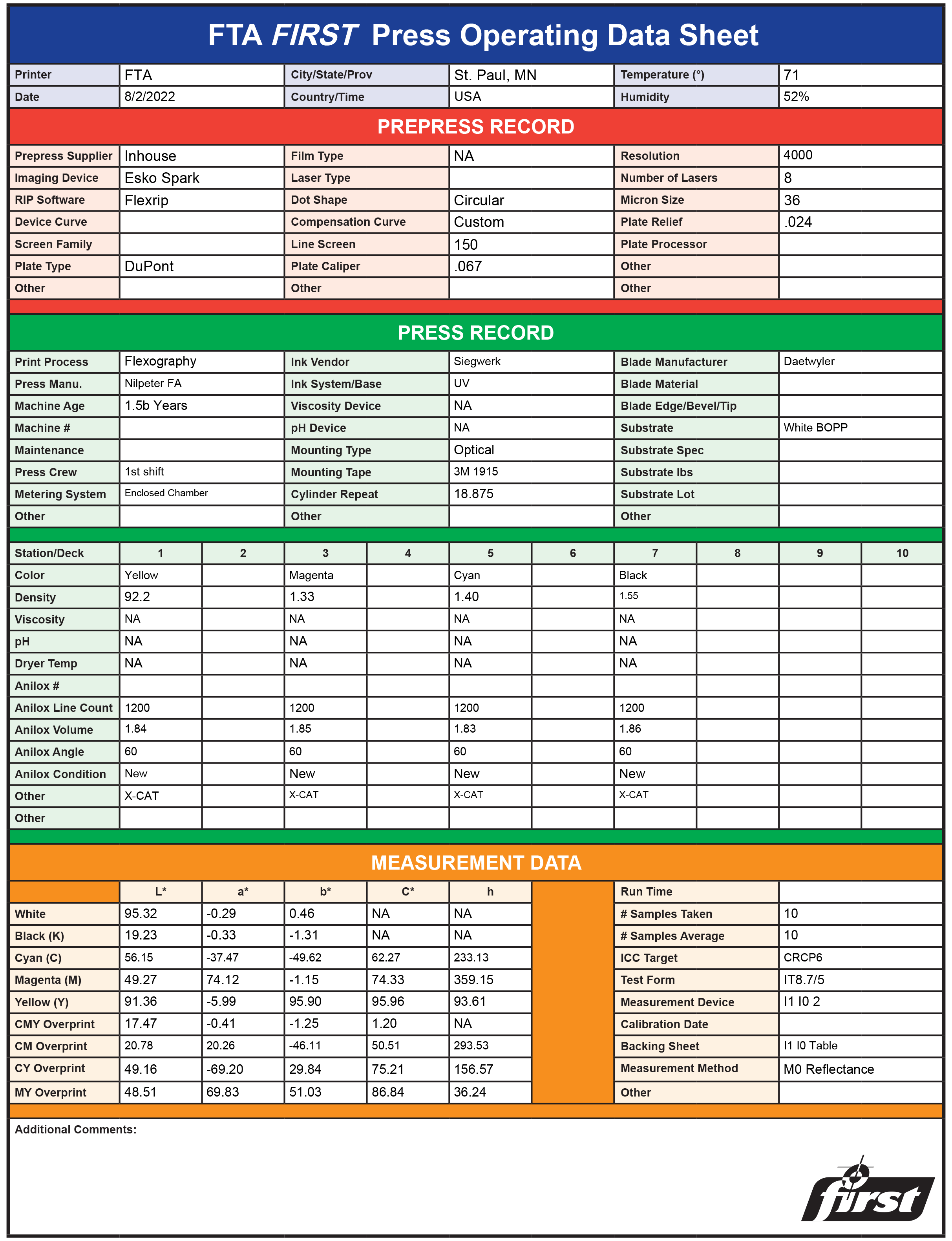 Inside the Print Project at FTA’s Fall Conference 2022 - Flexographic ...