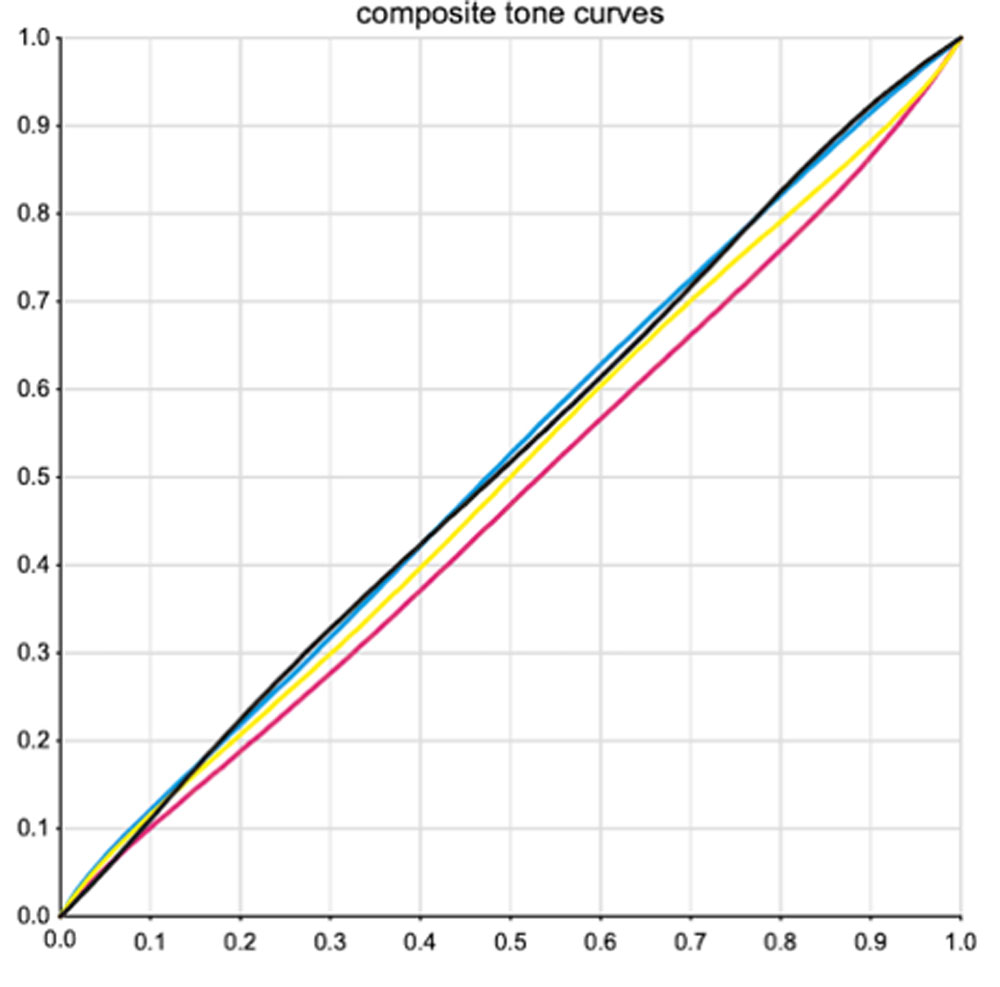 Fall Conference Project Recap Smiley Figure 5 Optimal Method ...