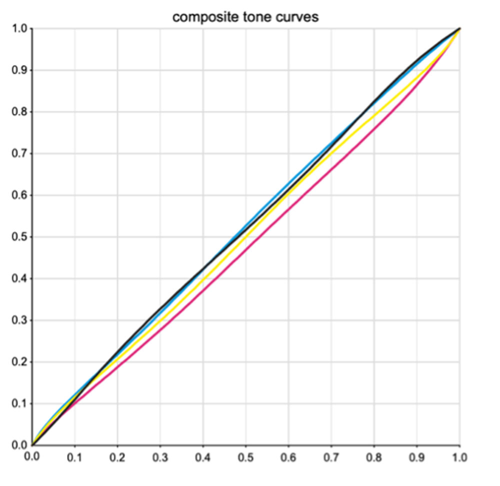 Inside the Print Project at FTA’s Fall Conference 2022 - Page 2 of 2 ...