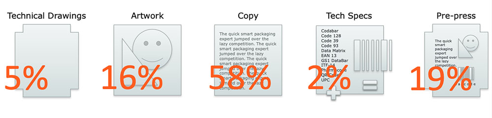 Value Stream Mapping: A True Efficiency Tool for Flexographic Printers - Flexographic Technical ...