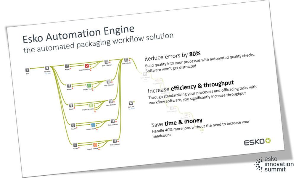 Value Stream Mapping: A True Efficiency Tool for Flexographic Printers - Flexographic Technical ...