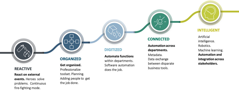 Value Stream Mapping: A True Efficiency Tool for Flexographic Printers ...