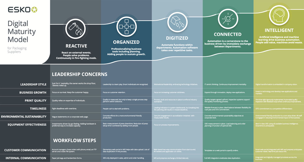 Value Stream Mapping: A True Efficiency Tool for Flexographic Printers - Flexographic Technical ...